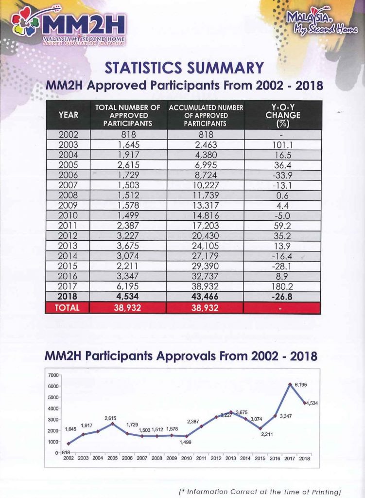 MM2H Guide Book – Summerfield Property
