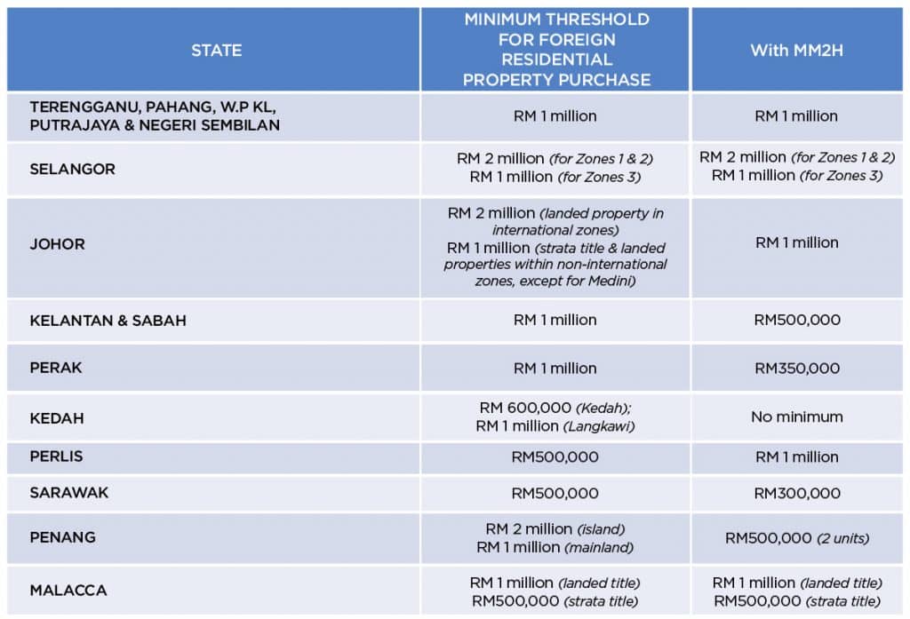 Latest Updates Benefits And Requirements Of Malaysia My Second Home Latest Updates Benefits And Requirements Of Malaysia My Second Home