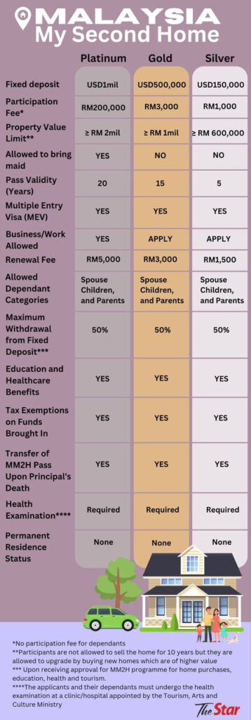 LATEST UPDATE (JUNE 2024)- MM2H APPLICATION REQUIREMENTS – Summerfield ...
